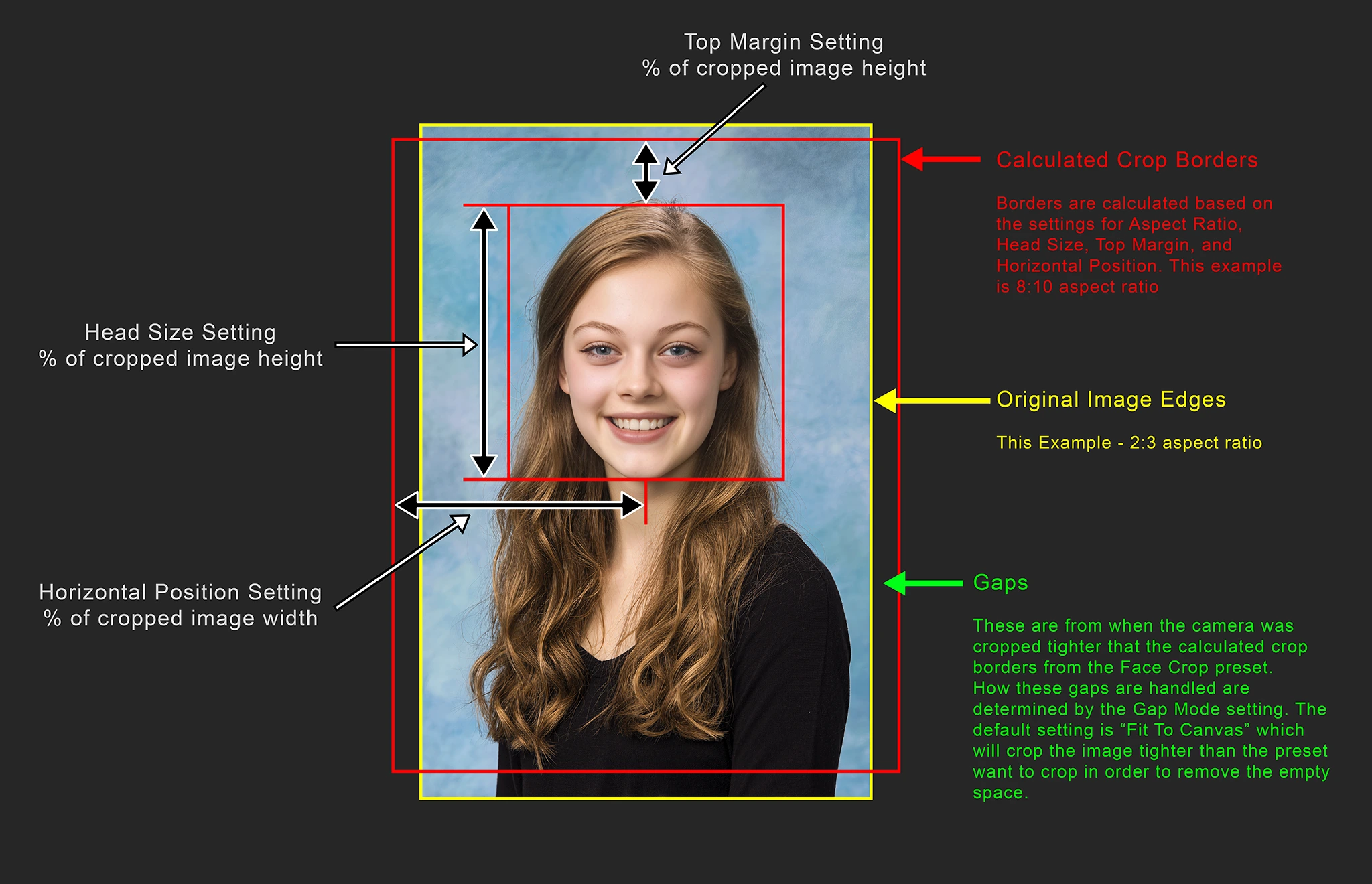 Face Crop User Guide - Pixnub